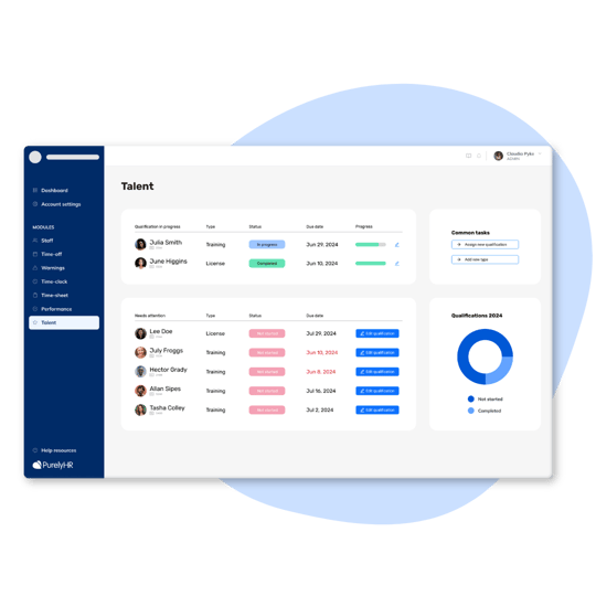 HR software for mid-sized businesses | PurelyHR